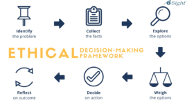 Ethical Considerations in Career Decisions - Hashtag Counselling